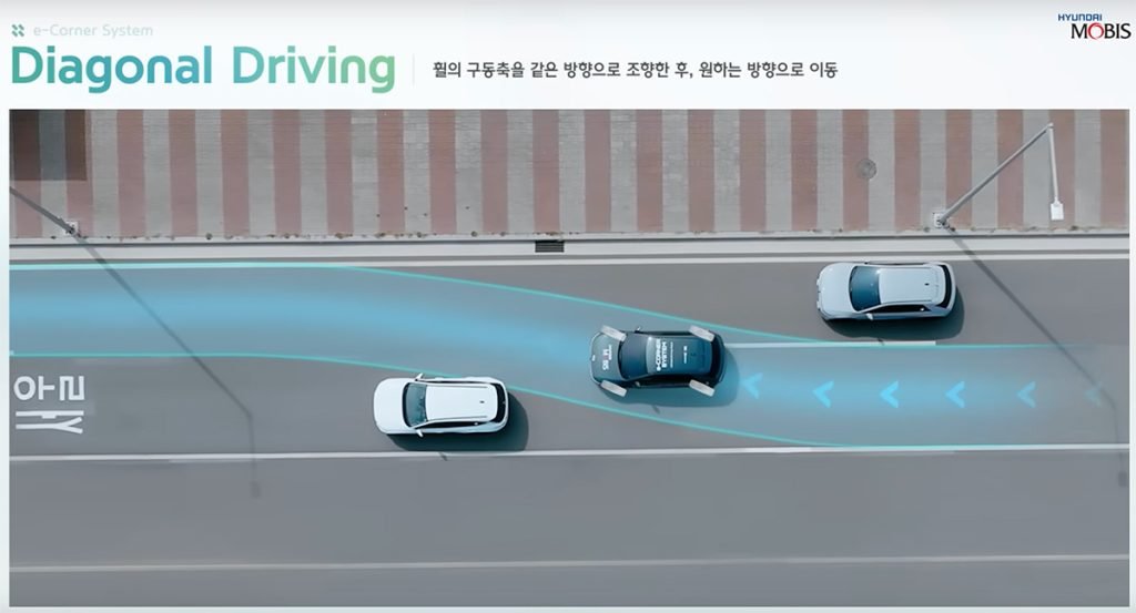 Hyundai Mobis e-Corner System, featuring Crab Walking and Zero Turn, is ...